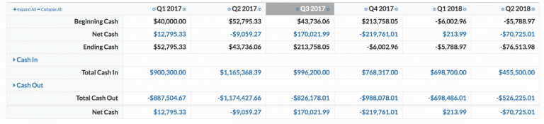 Select Type of Schedule Basis: Daily, Weekly, Monthly, Quarterly, and ...