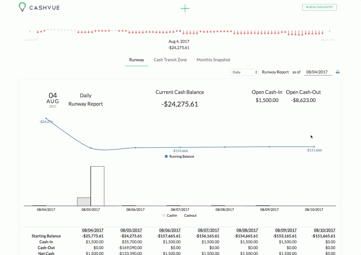 single cash entry « Forecast, Track & Manage Cash flow Better | Cashvue ...
